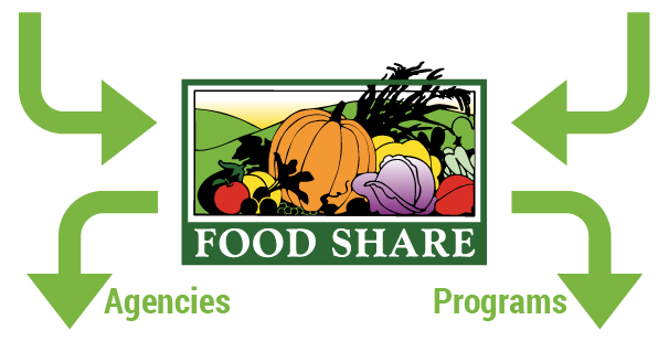 About Us - Food Share of Ventura County