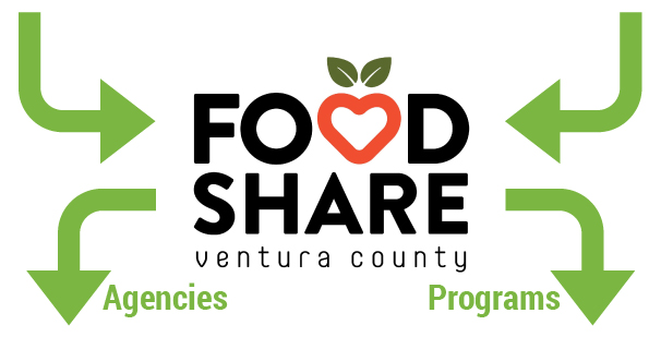 About Us - Food Share of Ventura County