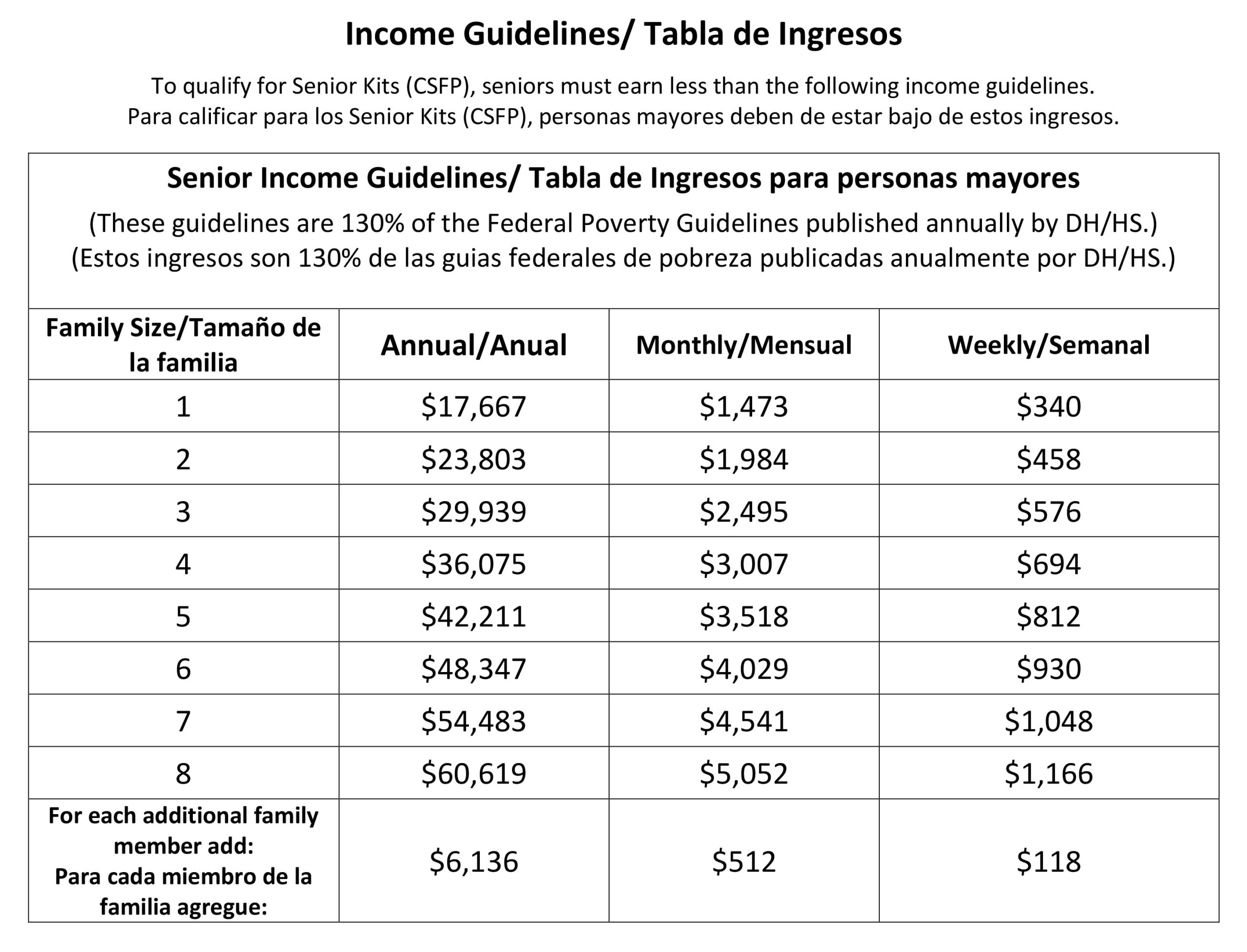 Senior Programs - Food Share of Ventura County